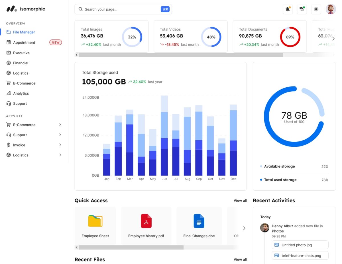 25+ Best Responsive Admin Dashboard Templates - Webprecis