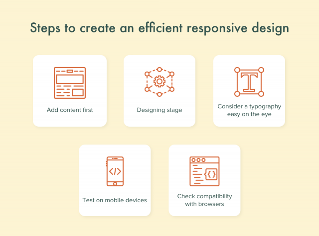 Responsive Web-Design: Benefits and Tips on Development - Webprecis