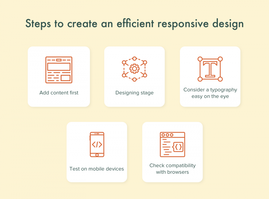 Responsive Web-Design: Benefits and Tips on Development - Webprecis