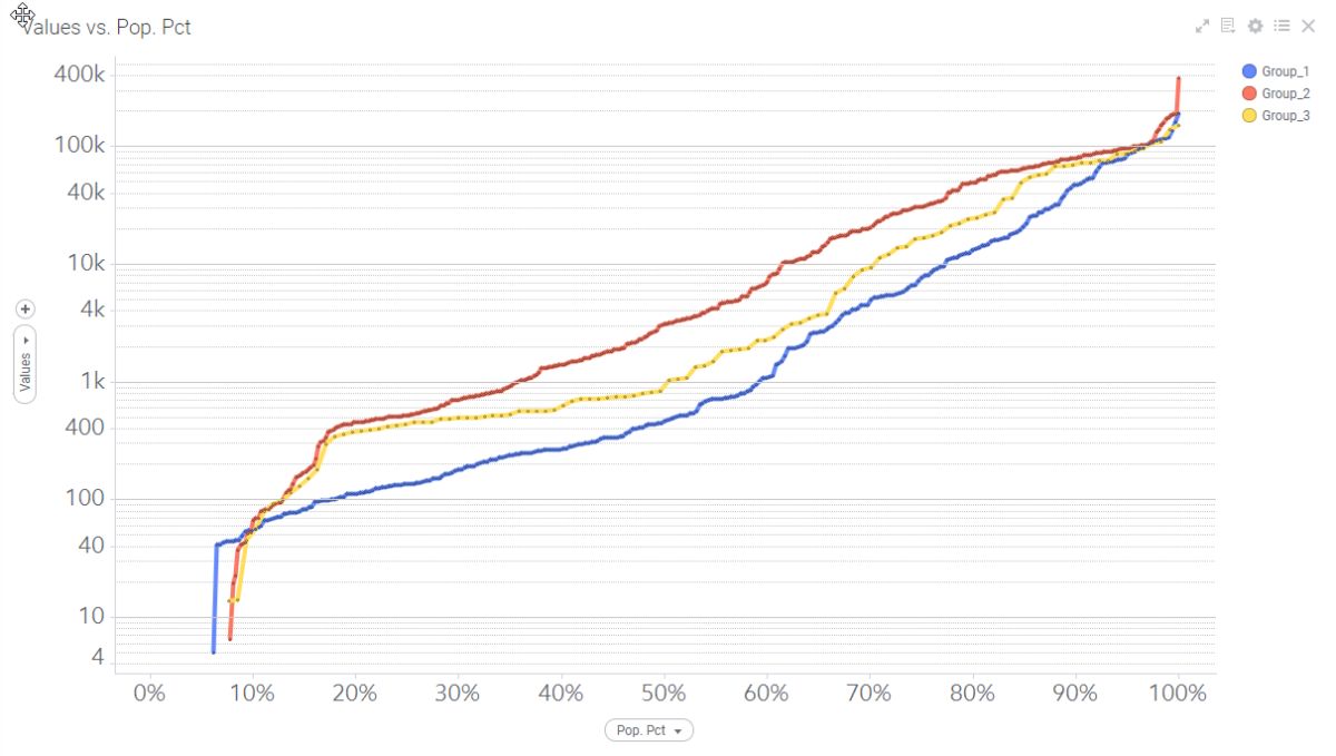 Understanding the Basics of Logarithmic Charts - Webprecis