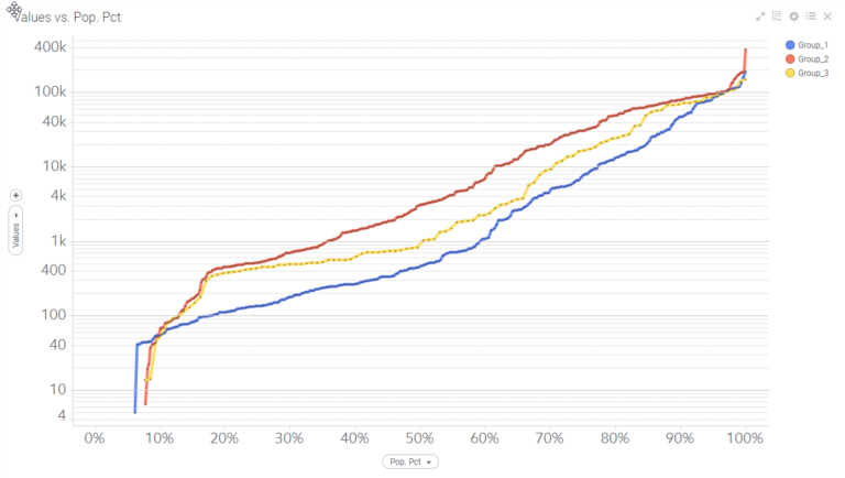 Understanding the Basics of Logarithmic Charts - Webprecis