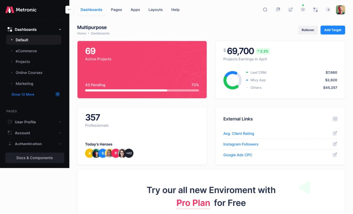 25+ Best Responsive Admin Dashboard Templates - Webprecis