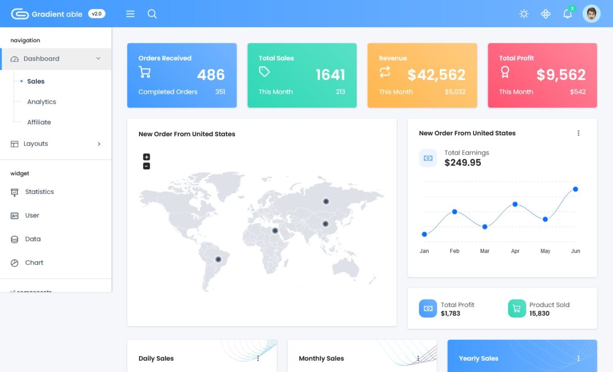 25+ Best Responsive Admin Dashboard Templates - Webprecis